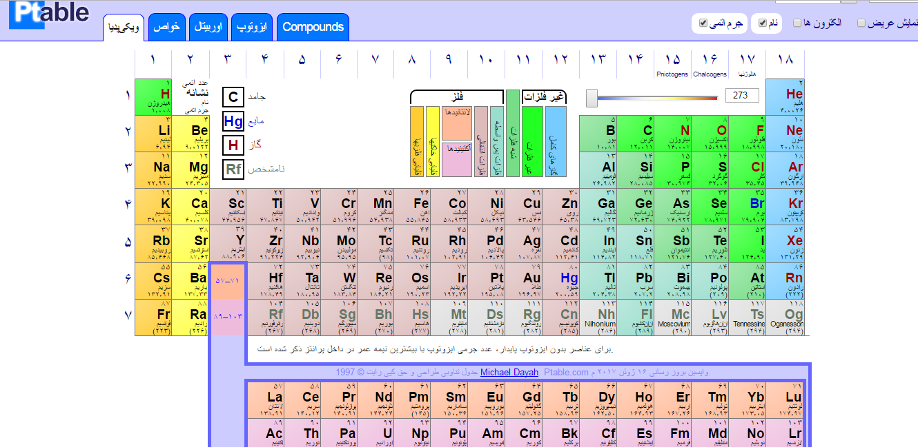 معرفی سایت شیمی: جدول تناوبی پویا ptable.com