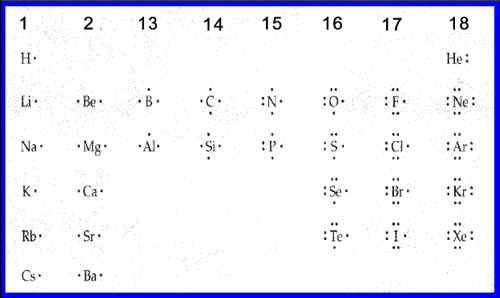 ساختار لوویس - شیمی پدیا